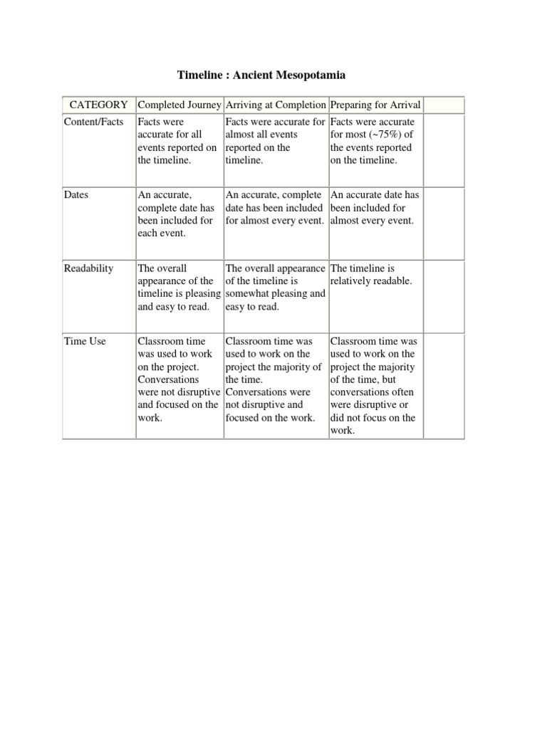 Timeline Rubric | PDF