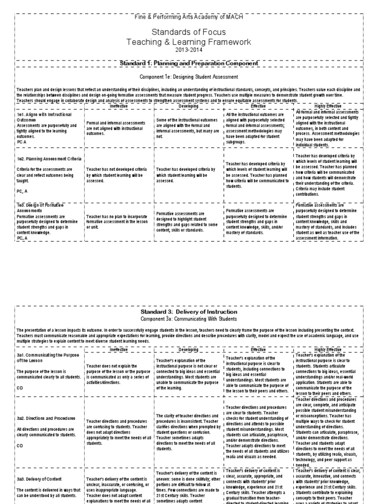 Teaching Learning Framework Focus Standards | PDF | Educational ...