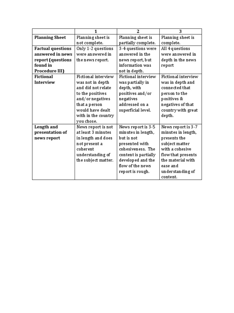 Evaluation Rubric of News Report | PDF