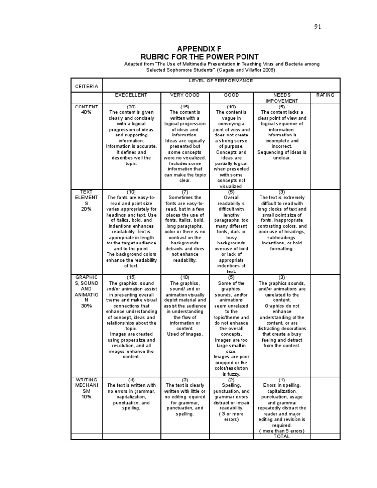 Appendix F | PDF | Graphics | Information