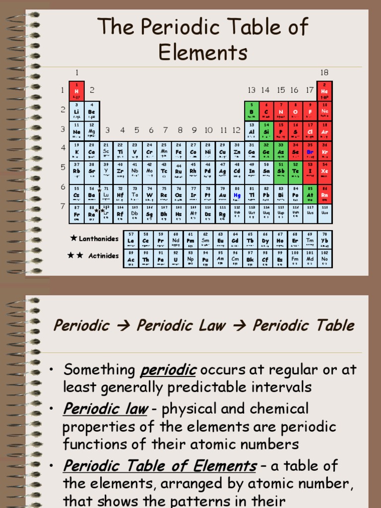 The Periodic Table Notes | PDF | Chemical Elements | Periodic Table