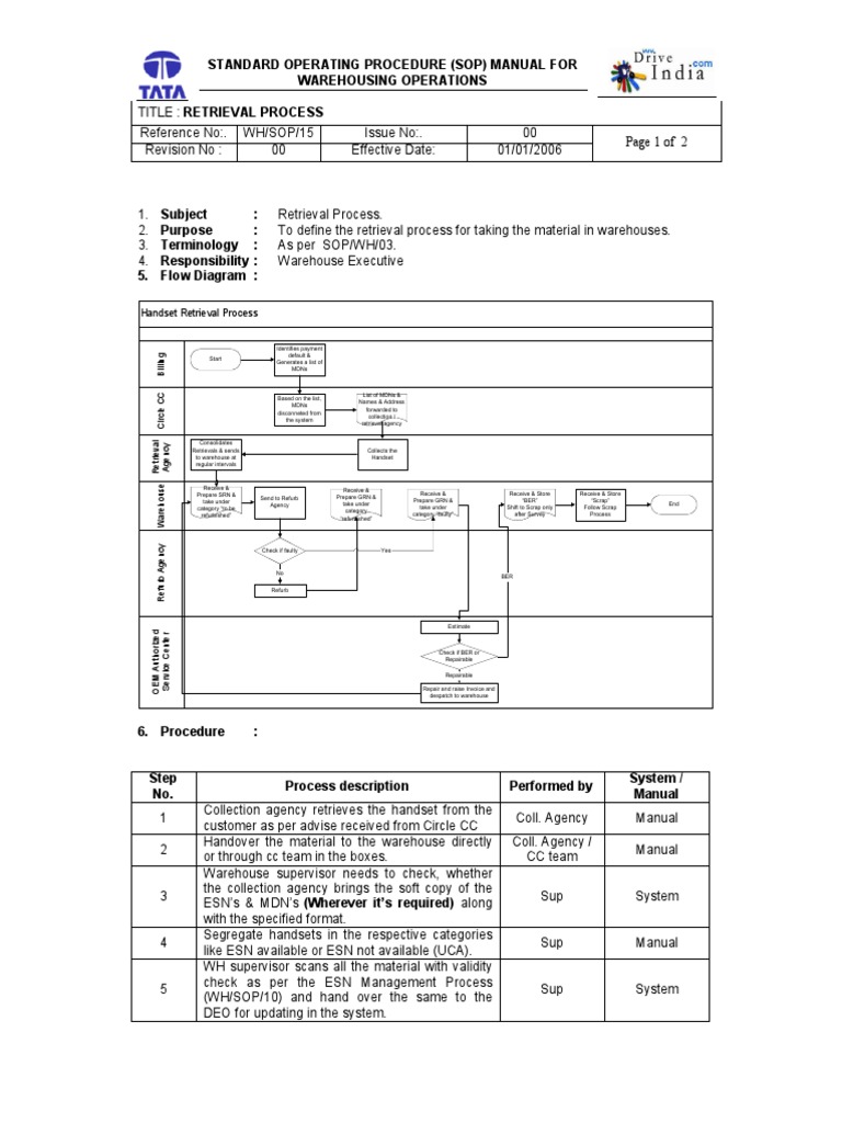 16.WH SOP 15 RetrievalProcess 20080724063701.688 X PDF | PDF ...