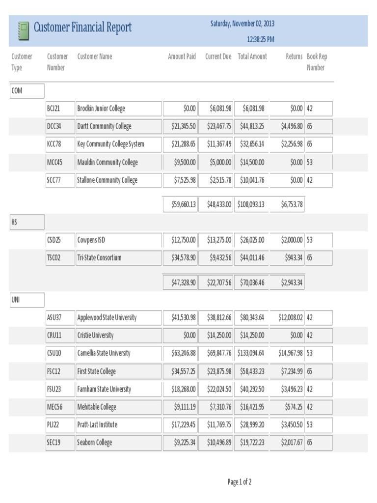 CIS 10 Access Weekly #4 | PDF | Computer Data | Information Retrieval