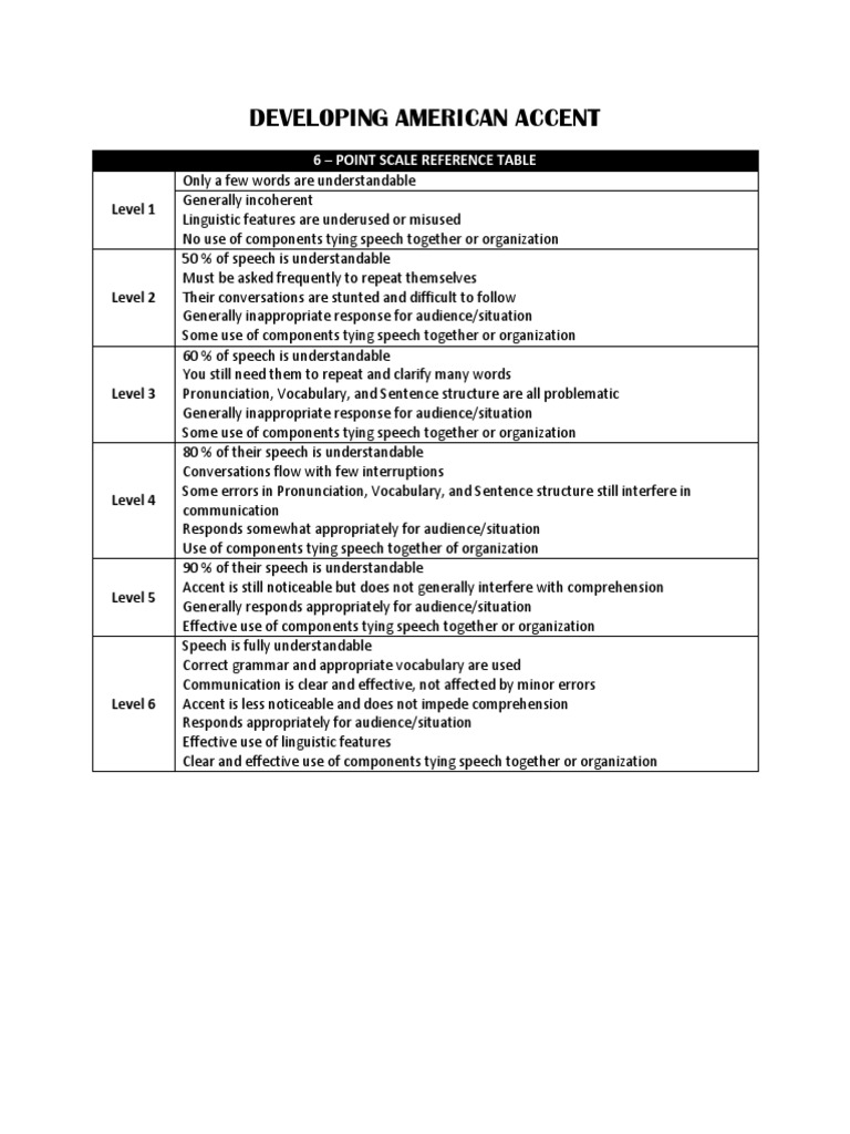 6 Point Scale Reference Table | PDF