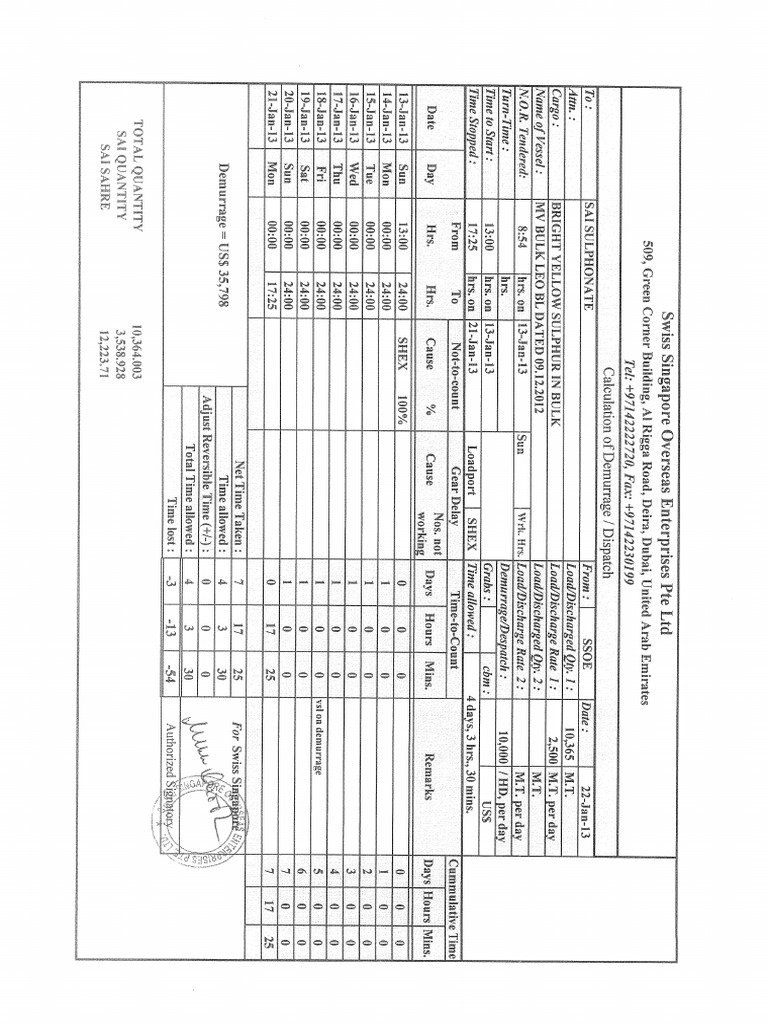 Laytime Calculation.pdf