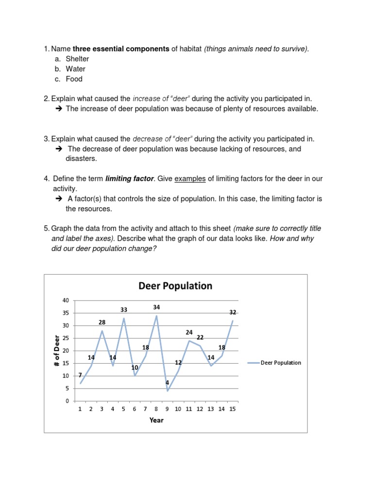 Official Oh Deer-Apes Activity | PDF