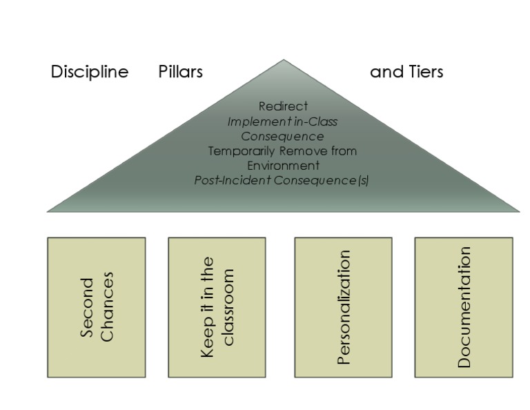 Classroom Discipline Strategies Explained | PDF