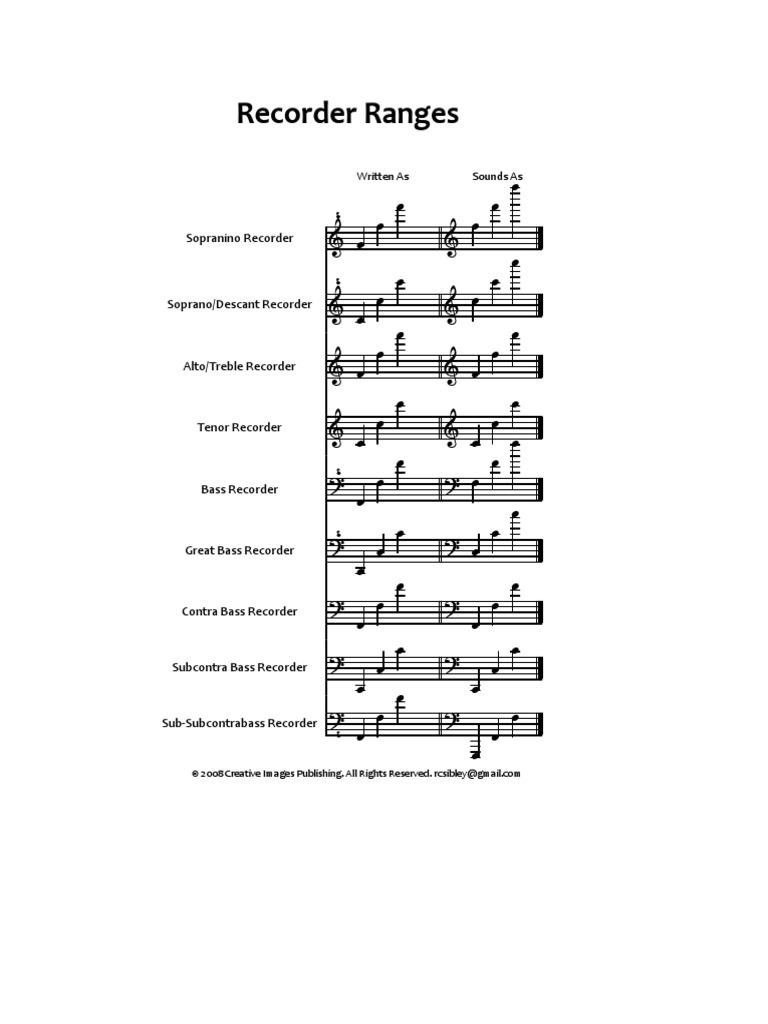 Brrs Recorder-Ranges PDF | PDF