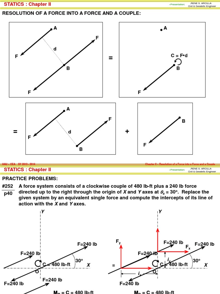 Resolution of A Force Into A Force and A Couple: F D A : HAU - CEA SY ...
