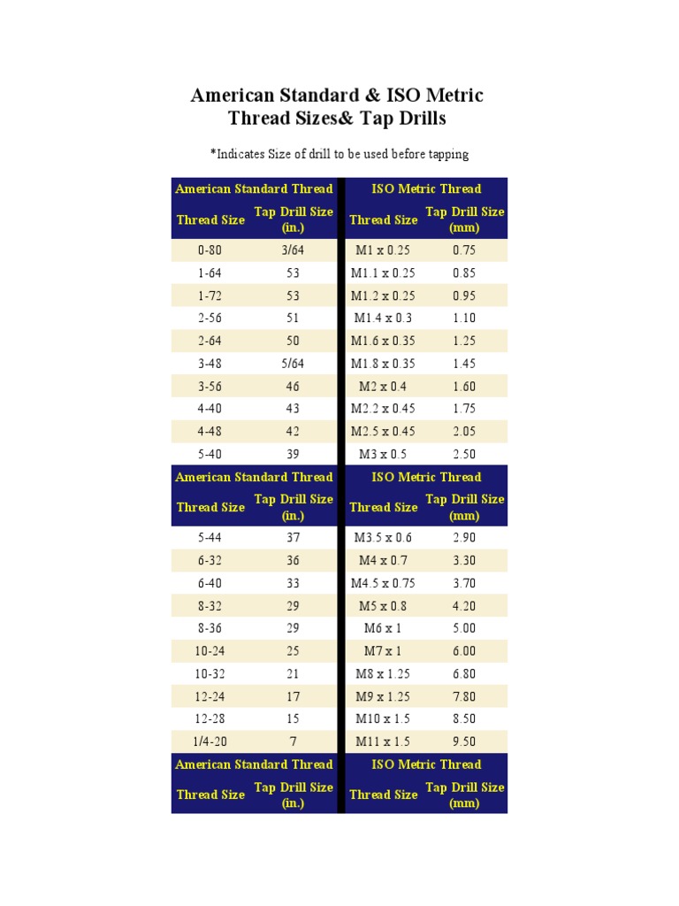 American Standard & ISO Metric Threads | PDF | Home & Garden | Computers