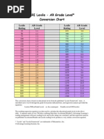 Reading Level Conversion Chart | PDF