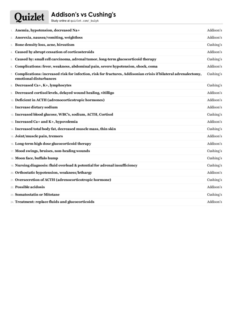 Addison - S Vs Cushing - S PDF | PDF