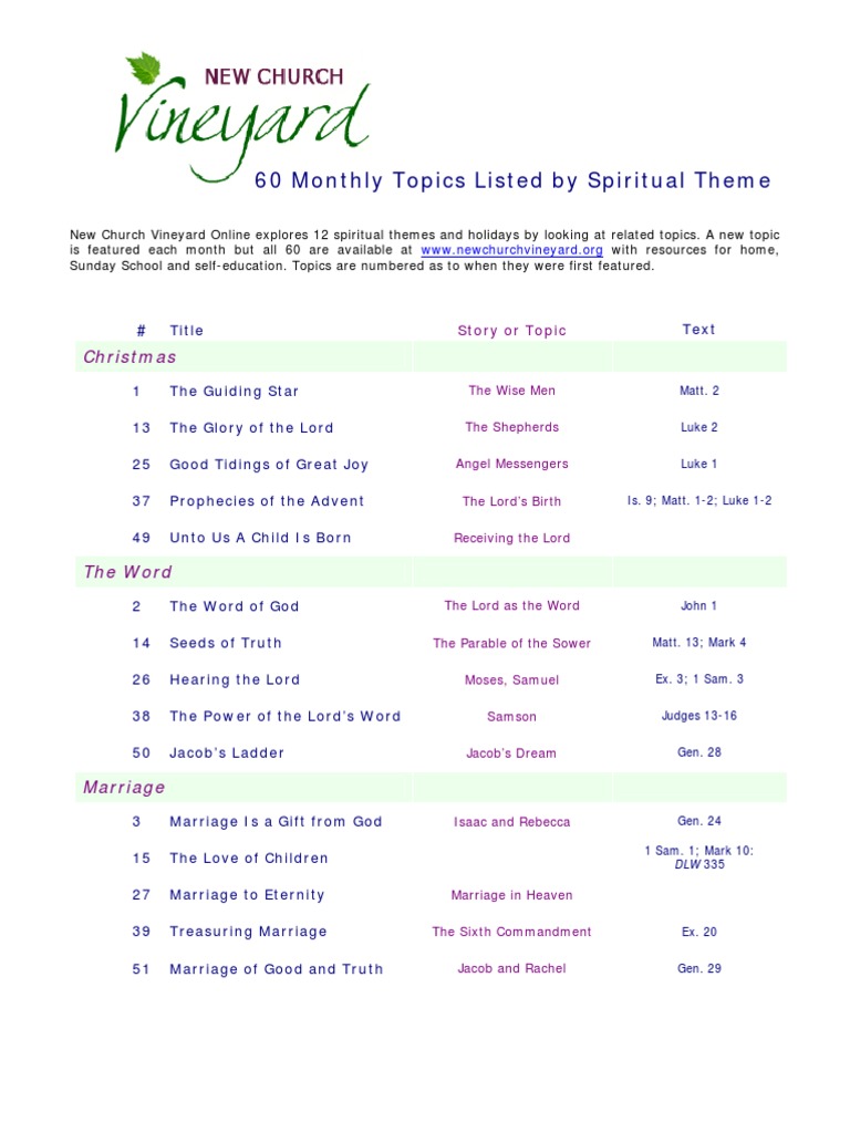 60 Monthly Topics Spiritual Theme | PDF | The New Church | Book Of Genesis
