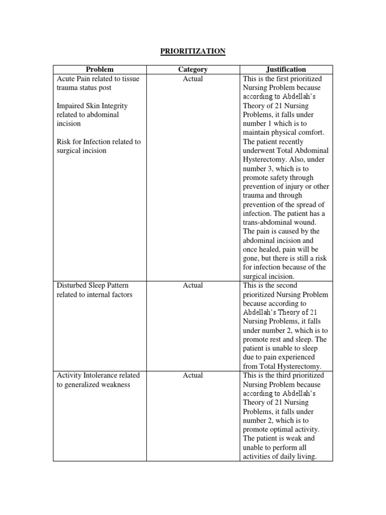 Prioritization Problem Category Justification | PDF | Wound | Nursing