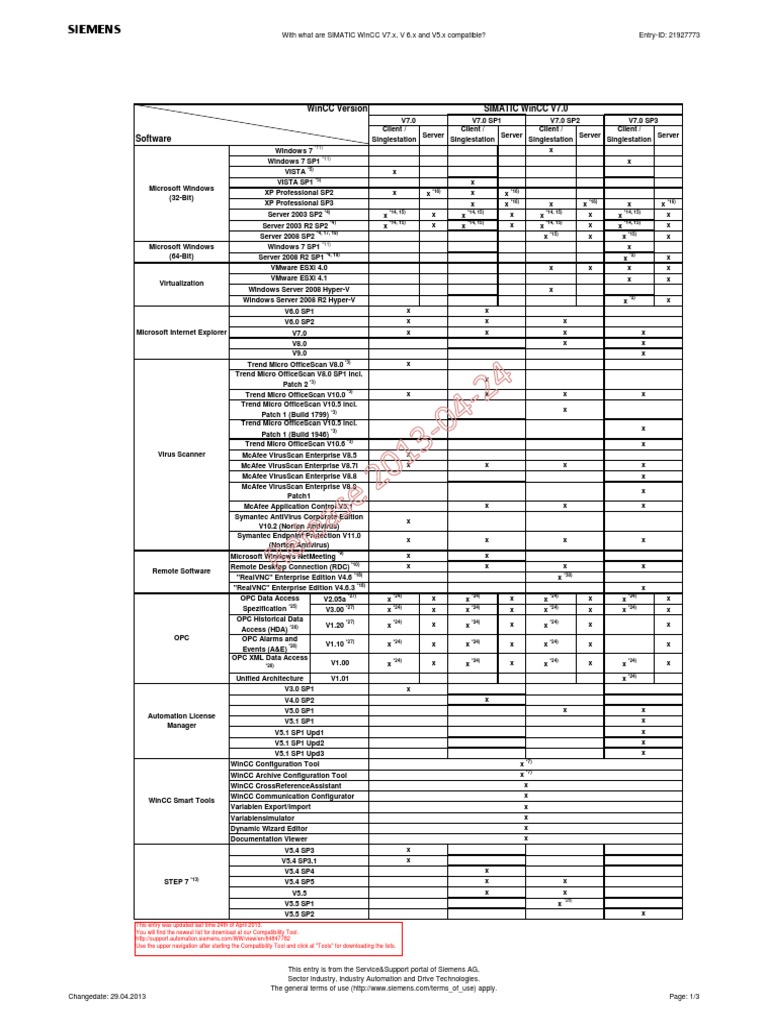WinCC V70 Compatibility List e | PDF | Hyper V | Antivirus Software