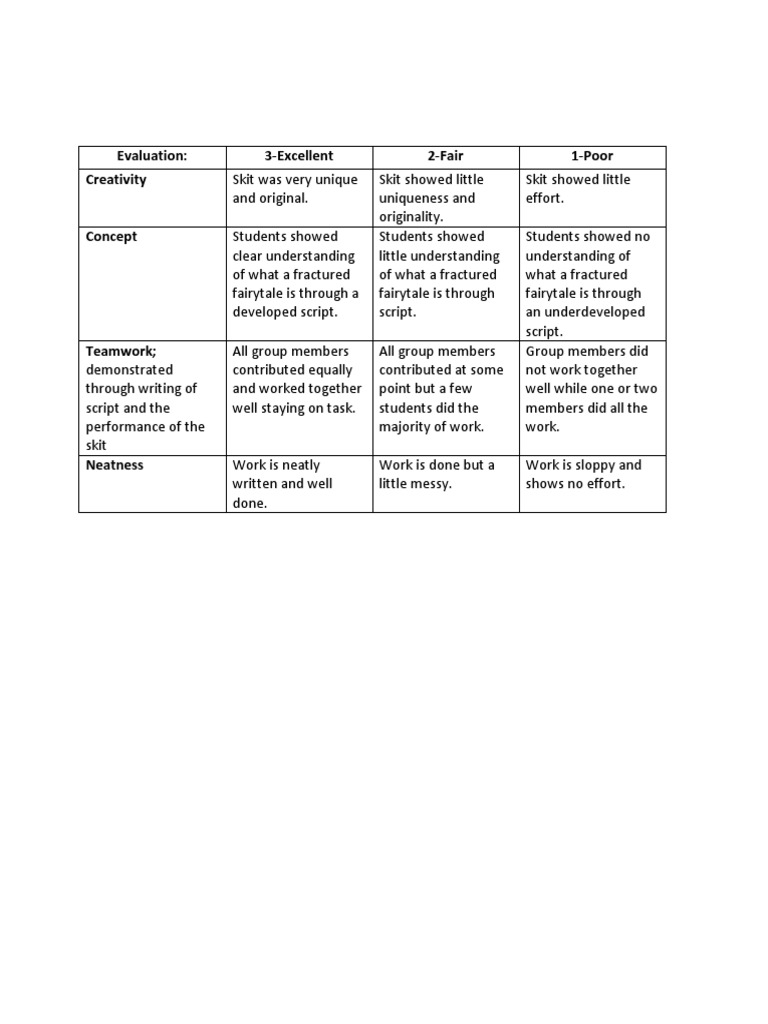 Fractured Fairytale Skit Rubric | PDF