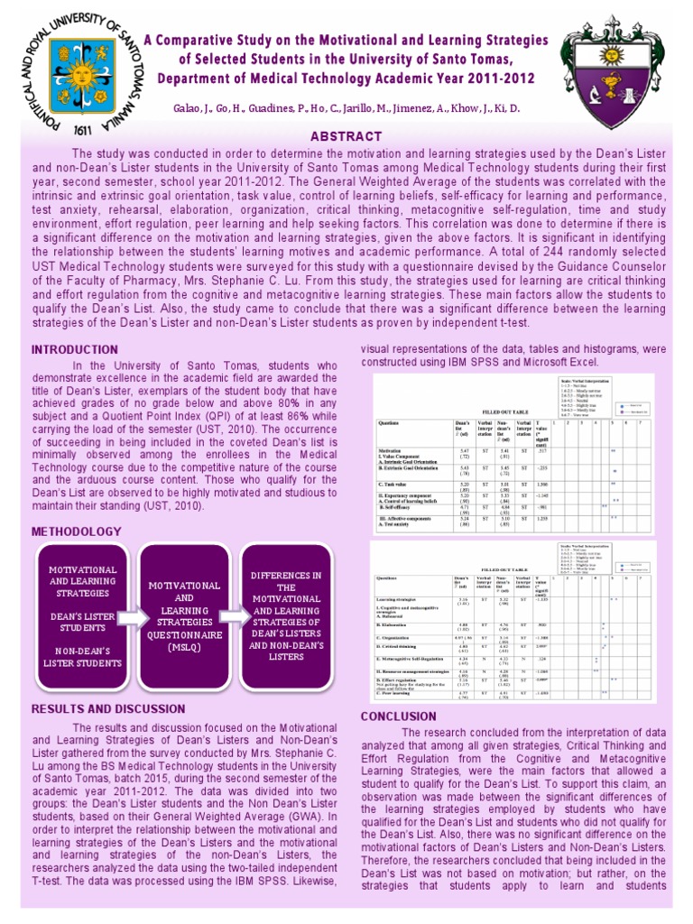 Biostat Thesis Poster | PDF | Metacognition | Motivation