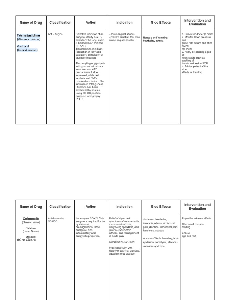 Name of Drug Classification Action Indication Side Effects Intervention ...