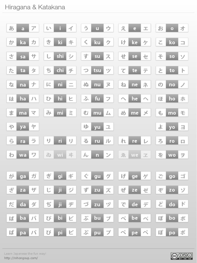 Japanese Hiragana & Katakana | PDF