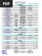 All Metal Melting Points | PDF | Metals | Nickel