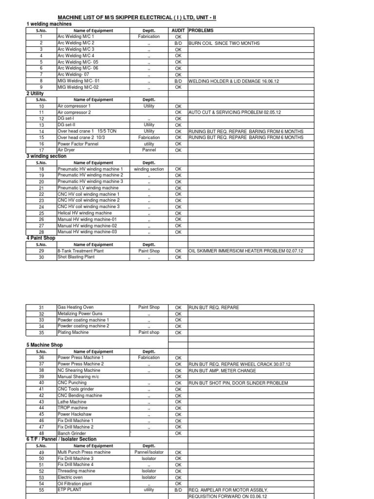 MC Check Sheet Unit - 2 | PDF | Machines | Metal Fabrication