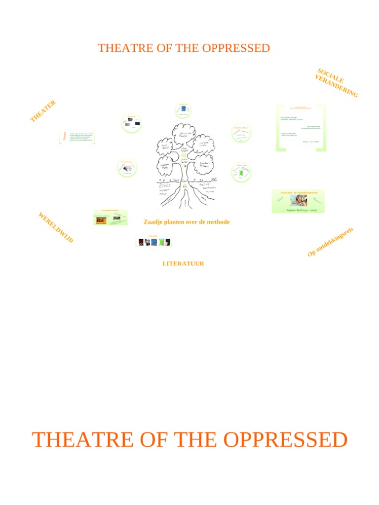 Theatre of The Oppressed | PDF