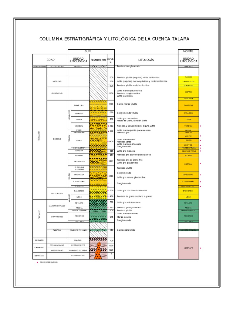 Columna Estratigráfica Cuenca Talara | PDF | Hogar, jardinería y bricolaje