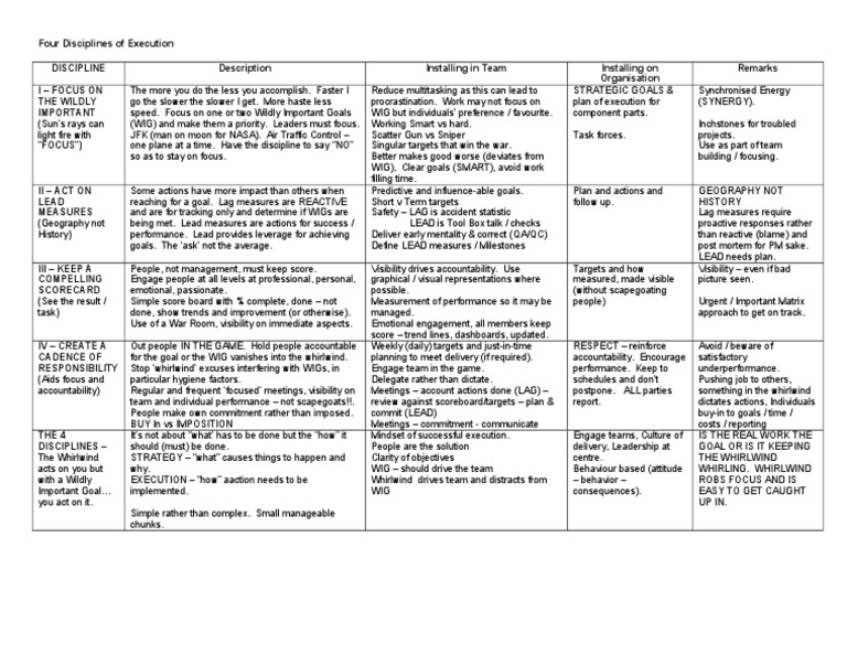 Four Disciplines of Execution_Notes.doc | Nature