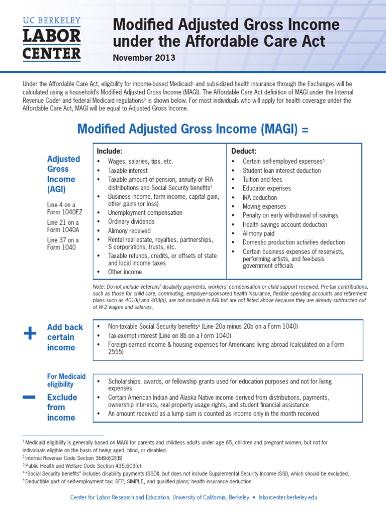 Calculating MAGI | PDF | Adjusted Gross Income | Tax Deduction