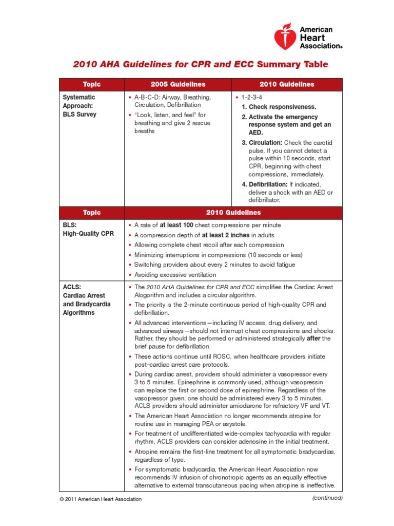 2010 AHA Guidelines For CPR and ECC Summary Table | PDF