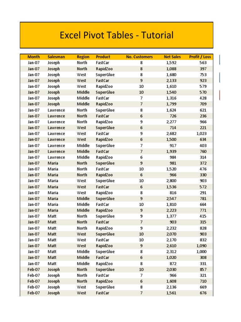 Excel Pivot Tables Tutorial | PDF | Spreadsheet Software | Incremental Computing