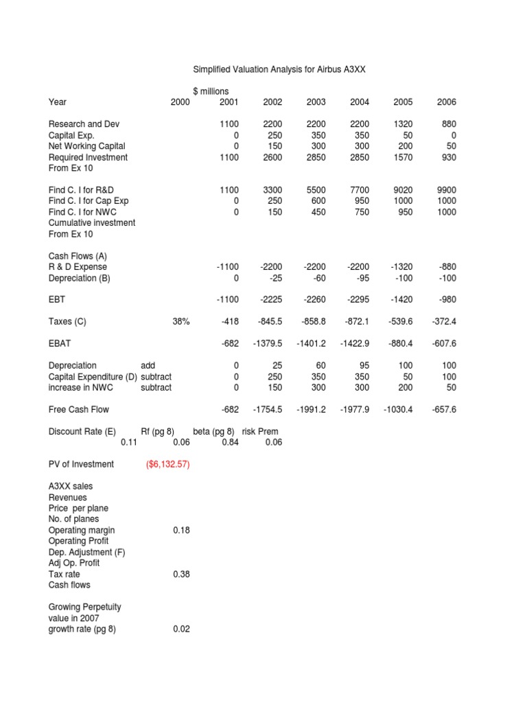 Airbus Calulation Template | PDF