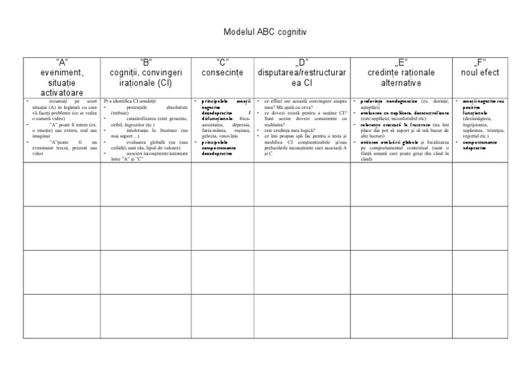 Modelul ABC Cognitiv - 2 | PDF