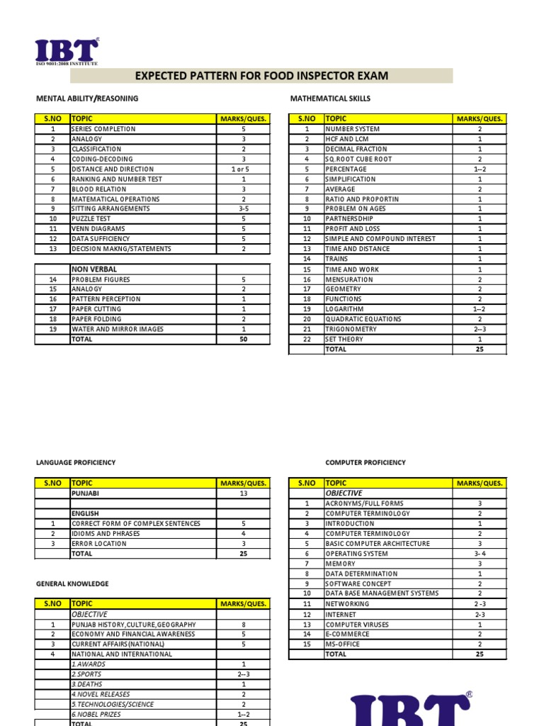 Food Inspector Exam Topics Guide | PDF | Teaching Mathematics | Cognition