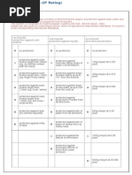 CEIG Earthing Sizes | PDF