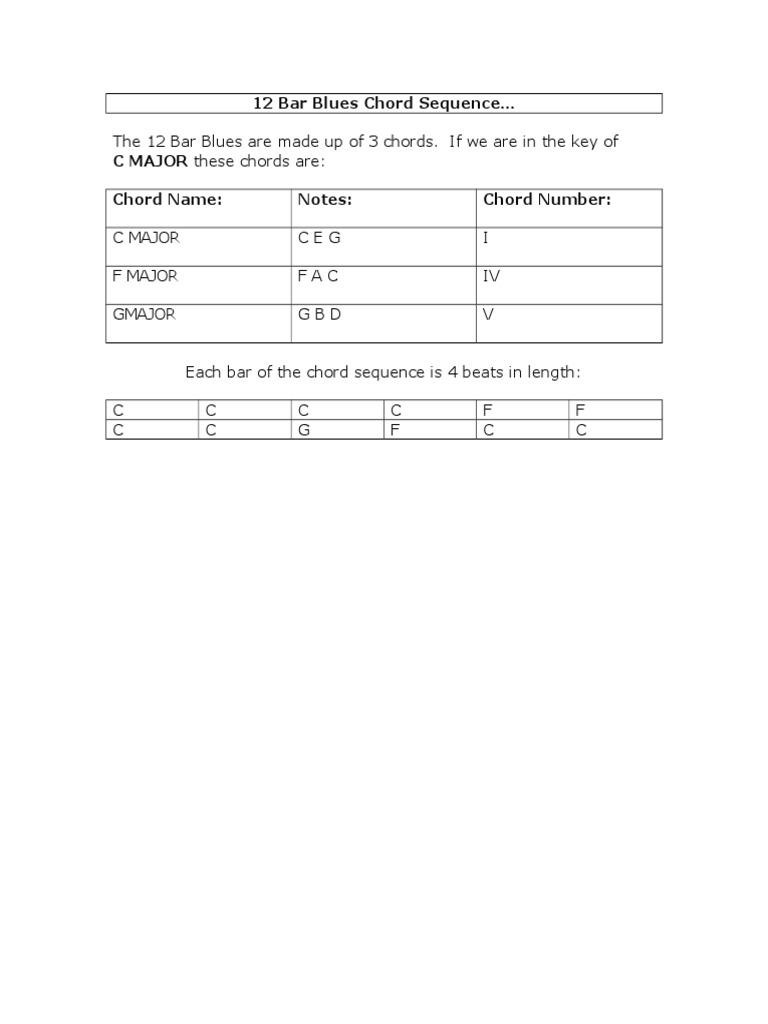 12 Bar Blues Chord Sequence | PDF | Classical Music | Musical Forms