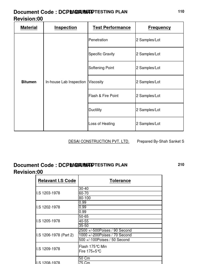 Material Test Plan | Download Free PDF | Construction Aggregate | Sand