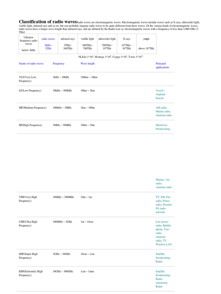Classification of Radio Waves | Download Free PDF | Radio | Ionosphere