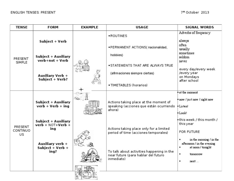 Present Simple vs. Continuous Signals | PDF | Language Arts & Discipline