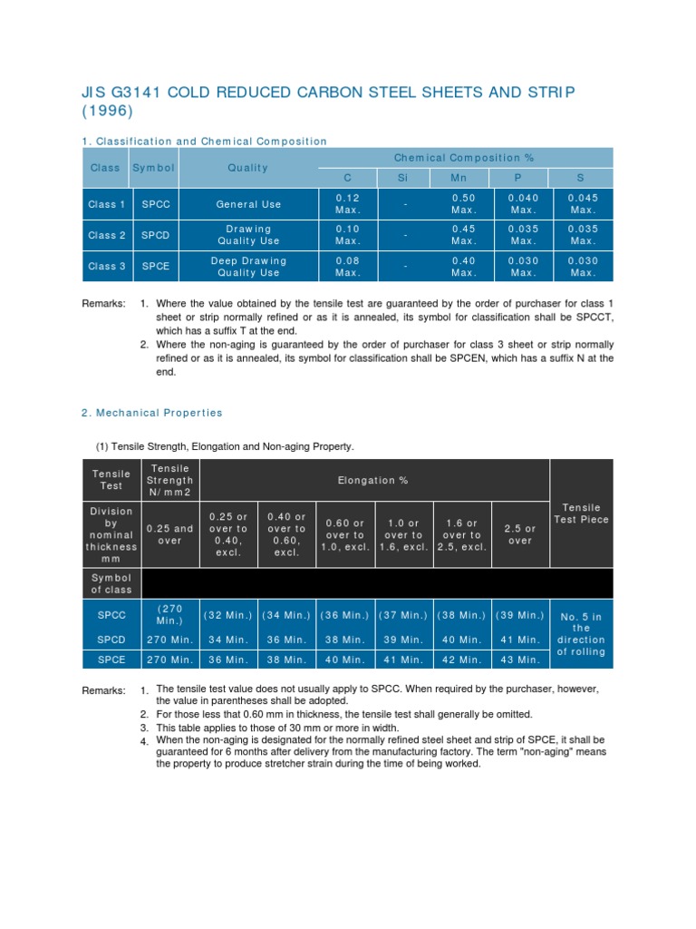 JIS G3141: Cold Reduced Steel Specs | PDF | Engineering Tolerance | Steel