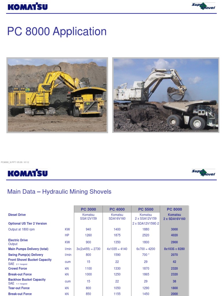 11 - PC8000 - 6 Appl | PDF | Horsepower | Engines