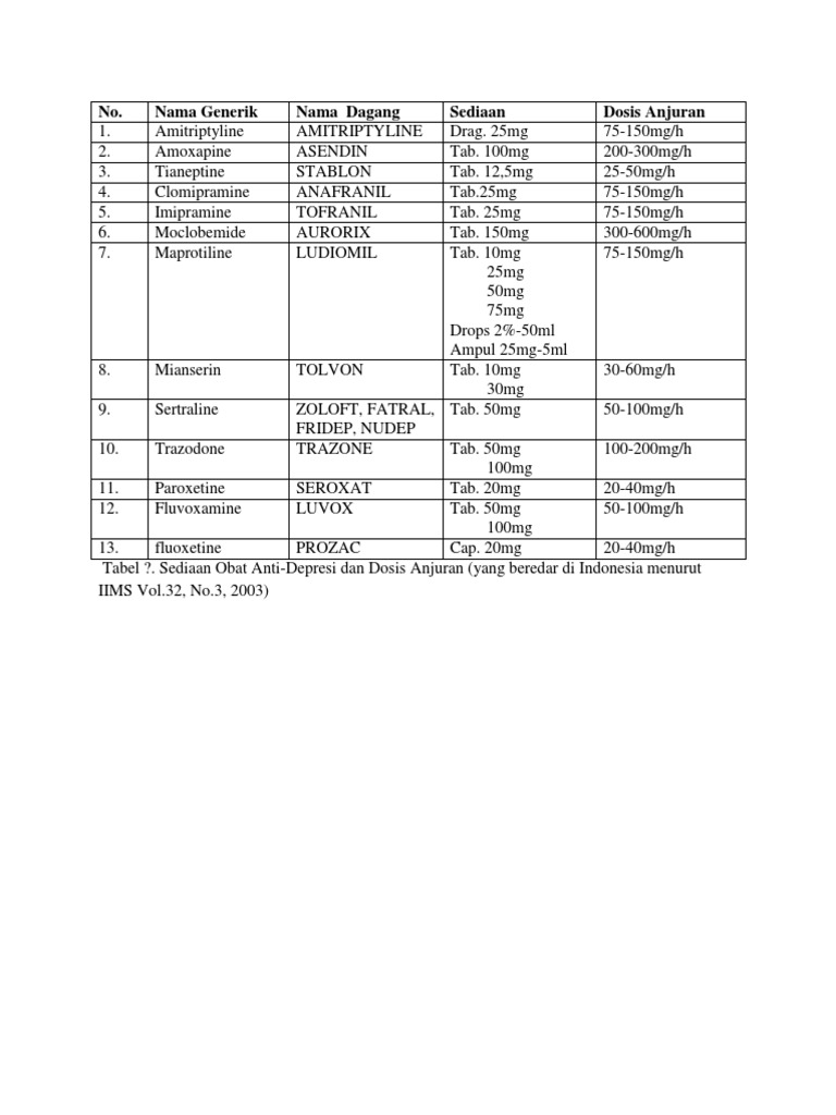 Tabel Dosis Anjuran | PDF