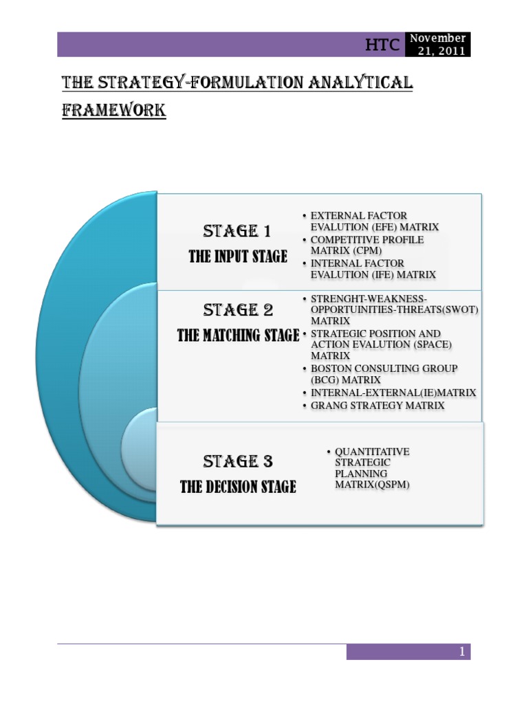The Strategy-Formulation Analytical Framework | PDF | Htc | Strategic ...