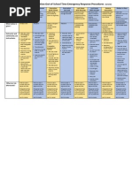 ADF Military Ranks | PDF | Corporal | Sergeant