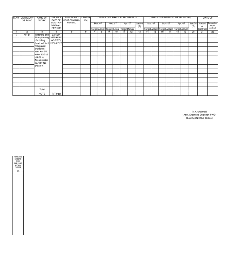 Physical, Financial Progress Report | PDF | Business