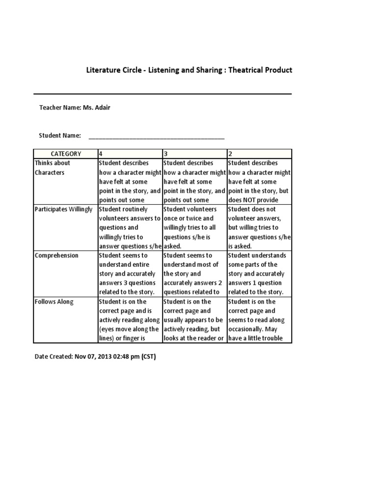 Theater Rubric | PDF