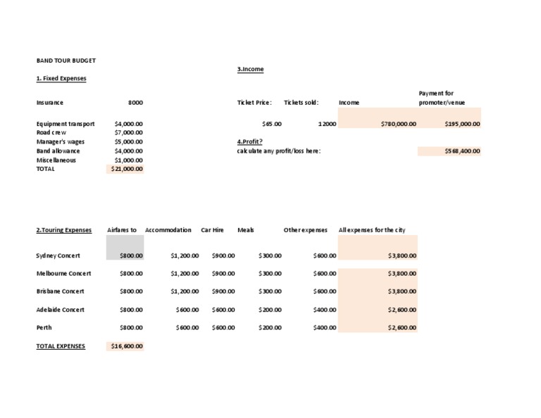 Band Budget | PDF