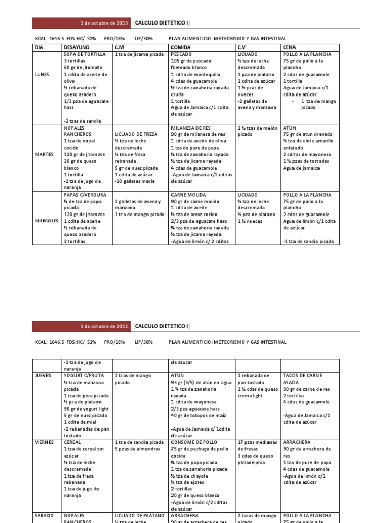 Meteorismo y Gas Intestinal (Calculo) | PDF | Cocina norteamericana ...