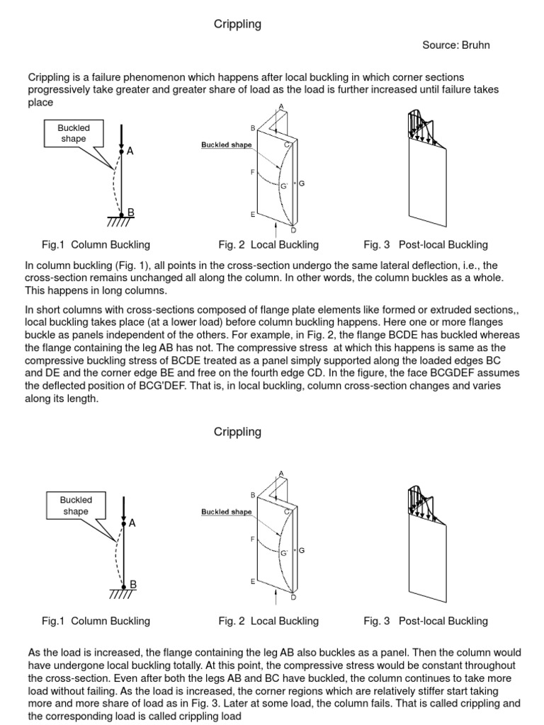 Crippling | PDF | Buckling | Column