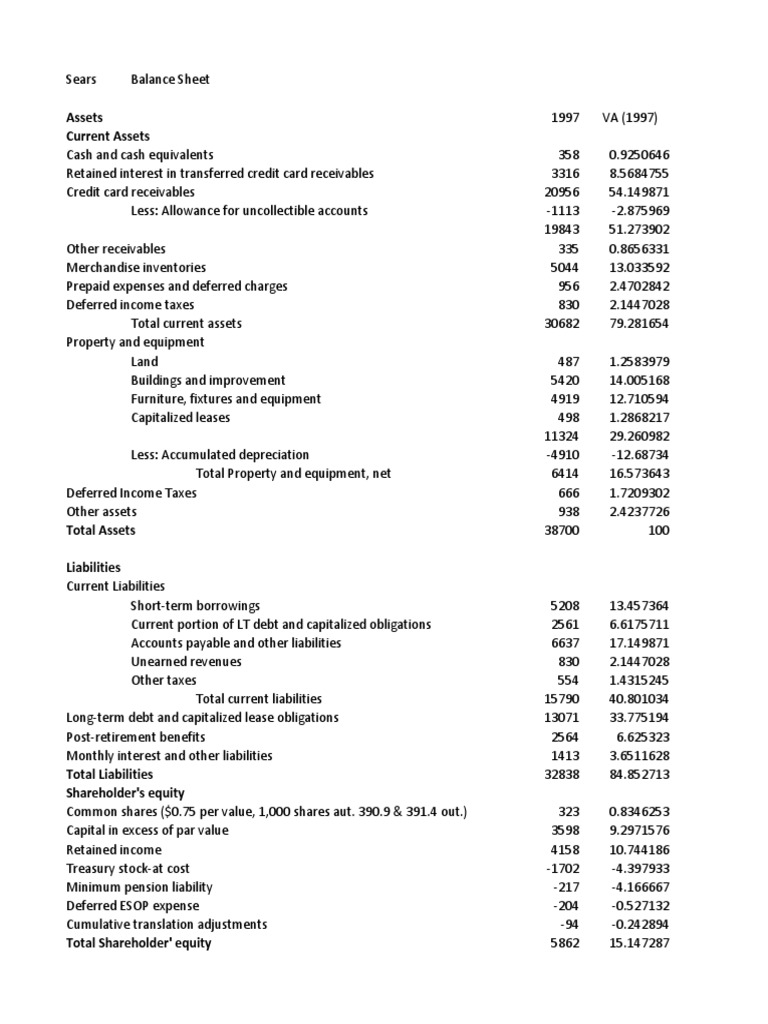 Vertical Analysis Financial Statement Sample | PDF | Deferral | Balance ...
